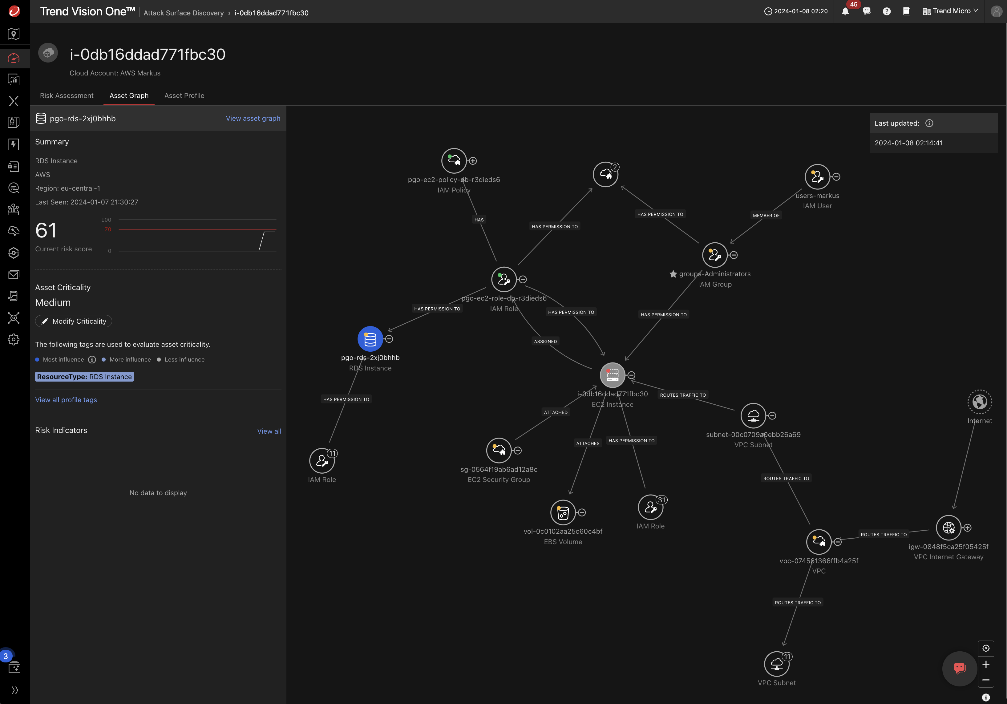 Virtual Instance Potential Attack Path - Playground One